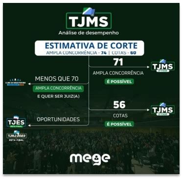TJMS PROVA COMENTADA Pela Equipe Mege Conforme Gabarito Preliminar