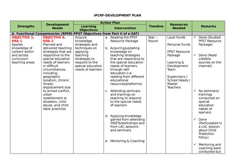 Developmentl Plan Developmental Plan Part 3 Of IPCRF IPCRF