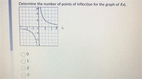 [solved] determine the number of points of inflection for