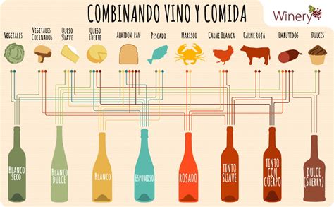 Introducción al maridaje con vino