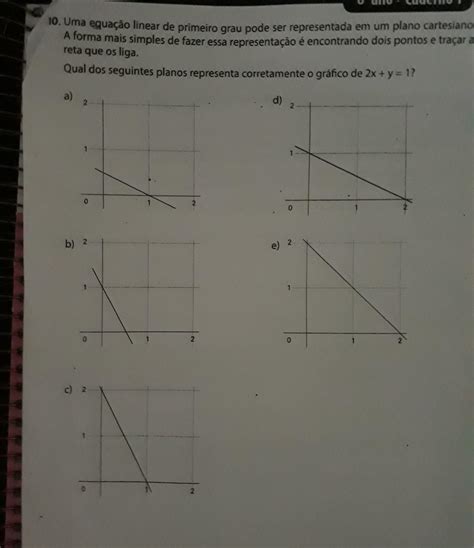 Uma equação linear de primeiro grau pode ser representada em um plano