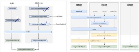 react 新版本 生命周期 钩子函数 航行学园