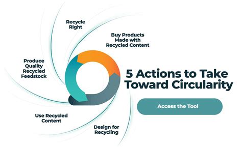 Plastics Circularity Opportunities And Barriers At David Wagnon Blog