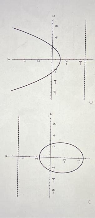 Solved Consider the equation below r 6 3cos θ 14 a Find Chegg
