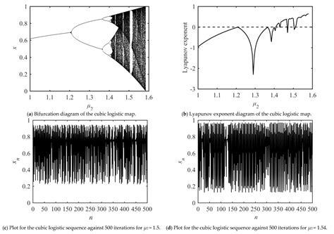 entropy free full text security analysis and improvement of an image encryption cryptosystem