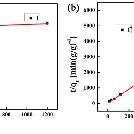 A Schematic Illustration Of The Structure Of UiO 66 COOH 2 SEM