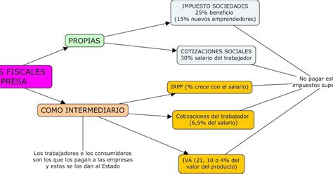 ACTIVIDAD 8 DESARROLLO LAS OBLIGACIONES FISCALES ECONOSUBLIME