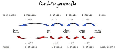 Längenmaße mit Dezimalzahlen umrechnen
