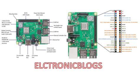 Raspberry Pi Pinout Demystified Everything You Need To Know Nbkomputer