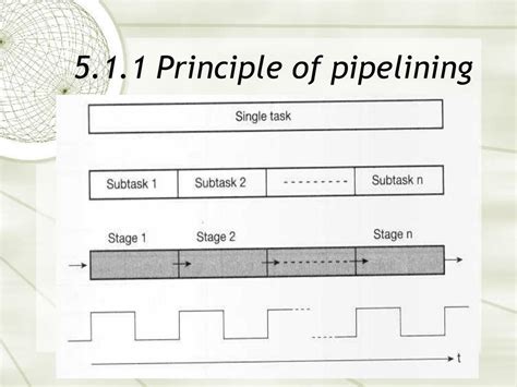 Pipeline Structure Of A Typical Modern Processorthe Powerpc