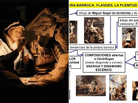 El Barroco M Sica Pintura Escultura Y Arquitectura Sobrehistoria