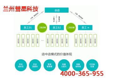 二级分销示意图 二级分销裂变图 二级分销 第16页 大山谷图库