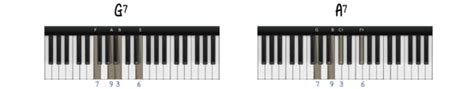 Jazz Piano Chord Voicings The Complete Guide Piano With Jonny