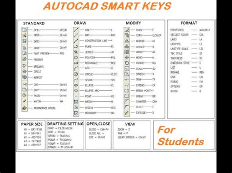 Autocad Shortcut Command Youtube