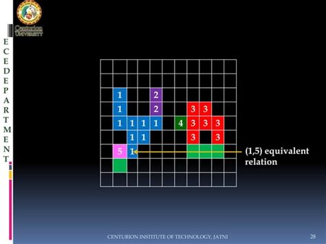 connected component labeling algorithm ppt