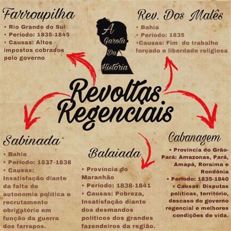 Gabriele Amorim on Instagram Período Regencial 1831 1840 Foi o