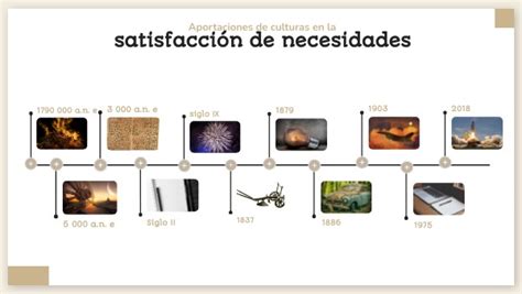 Aportaciones De Culturas En La Satisfacci N De Necesidades