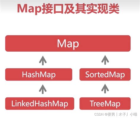 hashmap的遍历方式及底层原理 阿里云开发者社区