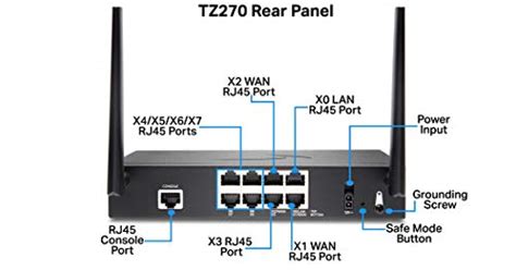 Sonicwall Tz Wireless Ac Network Security Appliance Ssc
