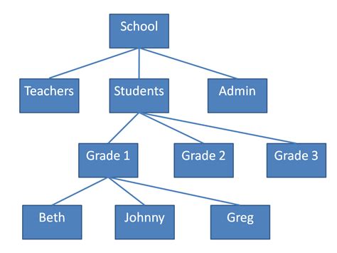 What Is A Nested Diagram