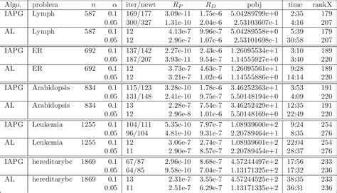 proximal gradient method semantic scholar