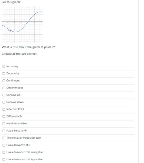 Solved For This Graph What Is True About The Graph At Point Chegg