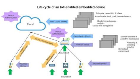 enabling embedded devices for the iot with mentor graphics