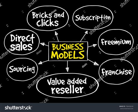 Business Model Mind Map Flowchart Business Royalty Free Stock Photo