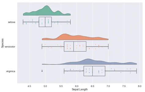 9 Data Visualization Techniques You Should Learn In Python Erik Marsja