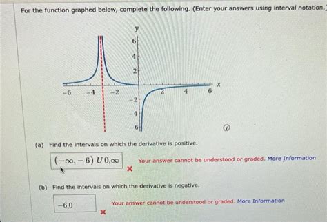 Solved For The Function Graphed Below Complete The Chegg