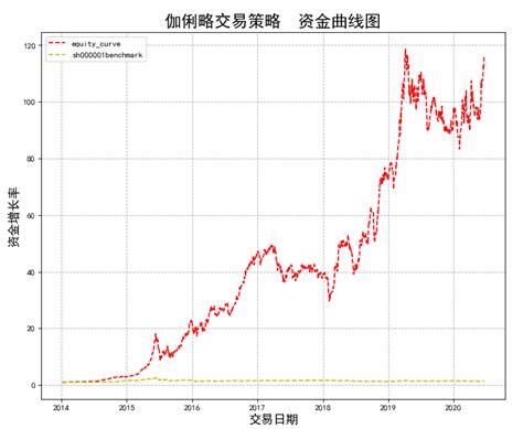 【python股票量化 21年股市精华帖 优化第2篇】策略分享 知乎