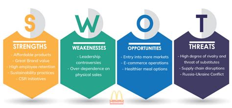 Swot Analysis Of Mcdonalds Swot Analysis Draw Diagram Diagram Porn