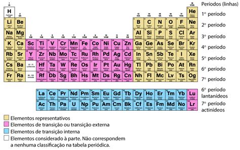 Tabela Periódica Completa Atualizada em PDF Estudar Grátis