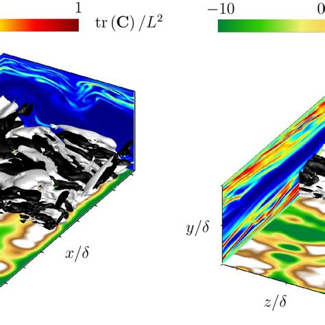 visualization of flow structures in three dimensional flows contours download scientific