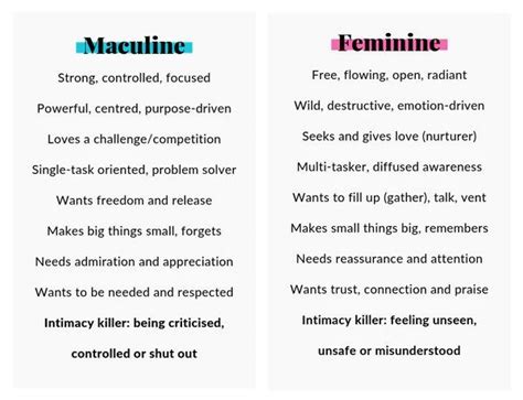 Pin On Masculine Feminine Polarity