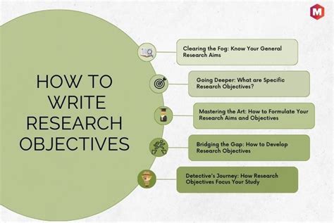 What Are The Research Objectives Types Examples How To Write Them