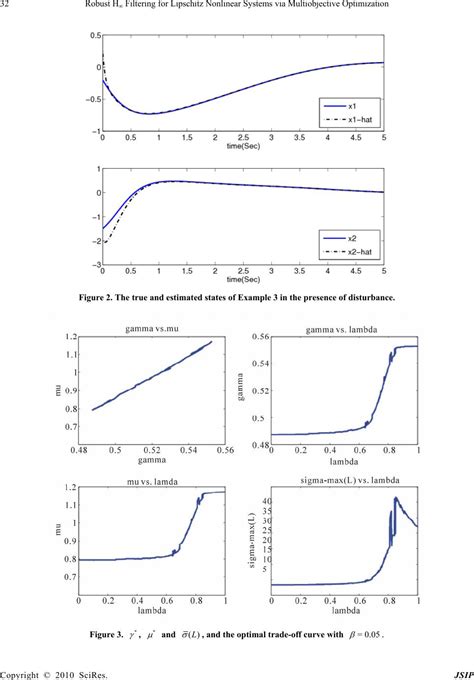 robust h∞ filtering for lipschitz nonlinear systems via multiobjective optimization