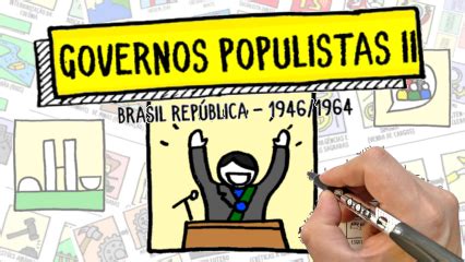 mapa mental populismo História ao Quadrado