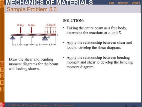 Solved Mechanics Of Materials Sample Problem Beer Chegg