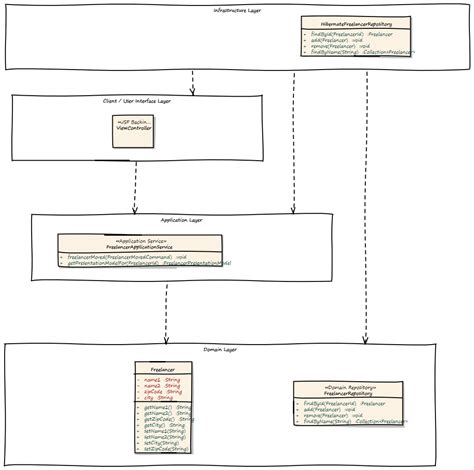 implementing domain driven design vvtifox