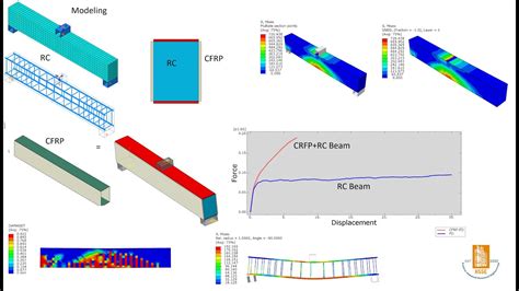 abaqus tutorial reinforced concrete beam strengthened with cfrp and three point bending loading