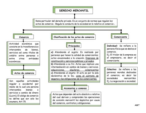 Mapa Conceptual Derecho Mercantil Studocu Porn Sex Picture