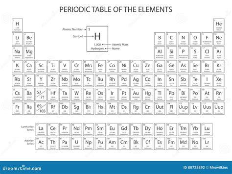 Periodic Table Of The Elements Vector Stock Vector Illustration Of