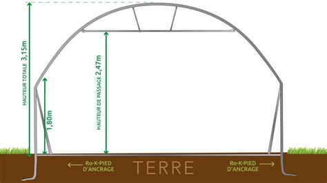 Tunnel agricole 5m x 7 50m 37 5m2 Forme tunnel Ø 40