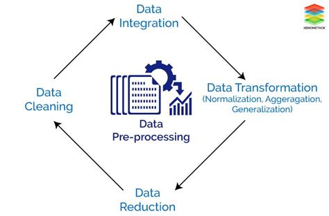 data preprocessing and data wrangling in machine learning