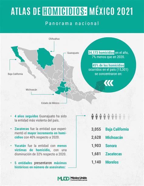 Atlas De Homicidios M Xico M Xico Unido Contra La Delincuencia