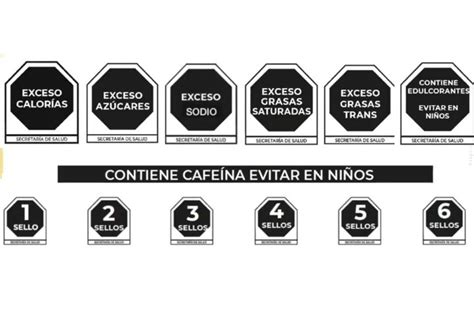 Todo Lo Que Debes Saber Sobre El Nuevo Etiquetado De Alimentos