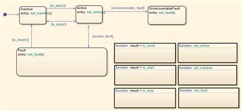 simulate and generate structured text code for a stateflow chart matlab and simulink mathworks