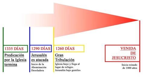 257 Mateo 24 25 Continuación de las 7 señales del fin parábolas