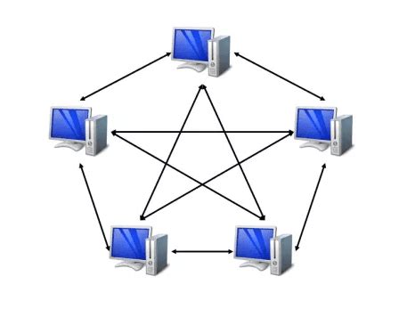 Perbedaan Client Server Dan Peer To Peer Studyhelp